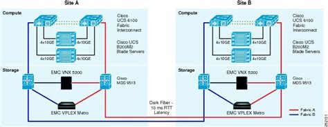 ready stack architecture deployment guidesap data intelligence on