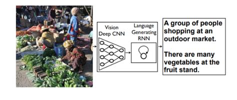 Deep Learning For Natural Language Processing Nlp — Using Rnns And Cnns