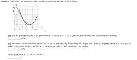 Solved A Position Time Graph For A Particle Moving Along The Chegg