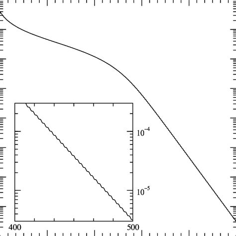 Evolution Of The Hubble Parameter For The Example Shown In Figure 1 Download Scientific