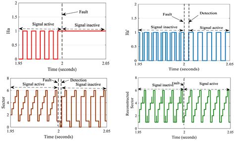 Fault Tolerant Control Strategy For Hall Sensors In Bldc Motor Drive For Electric Vehicle