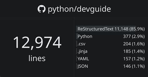 Python Devguide Ghloc