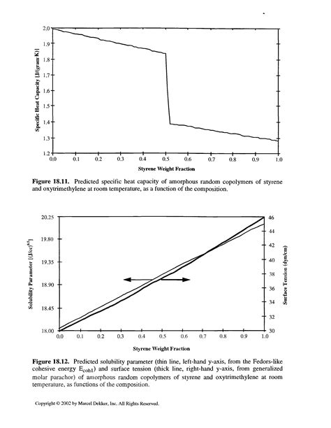Fedors Solubility Parameters Big Chemical Encyclopedia