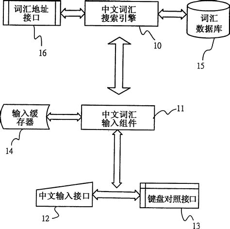 Fast Input Method And System For Chinese Vocabulary Eureka Patsnap