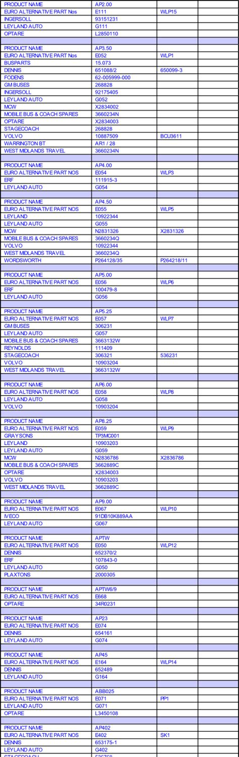Automotive Relay Cross Reference Chart At Jessica Laurantus Blog