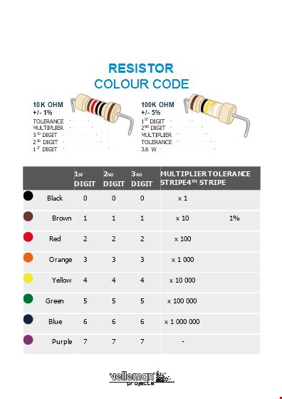 Residency Personal Statement Format