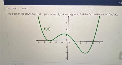 solved 2 question 2 1 point the graph of the polynomial