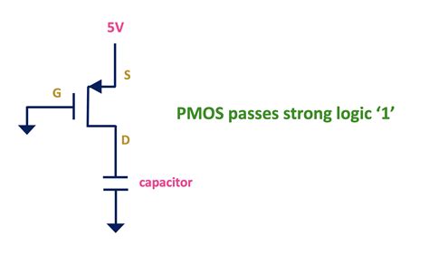 Cmos Logic Gates Explained All About Electronics