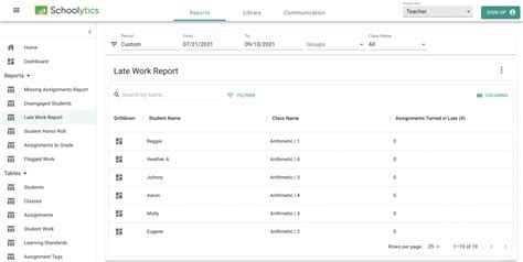 4 Strategies To Get Those Missing Assignments Turned In Schoolytics