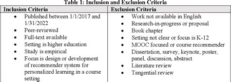 Table 1 From Recommender Systems Research And Theory In Higher Education A Systematic