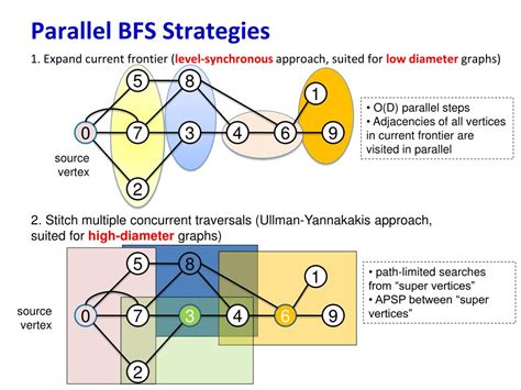Ppt Parallel Graph Algorithms Powerpoint Presentation Free Download