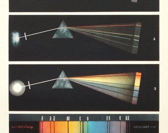 Spectral Etsy