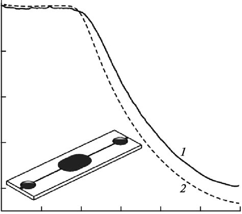 1 Experimental And 2 Calculated Amplitude Frequency Download Scientific Diagram