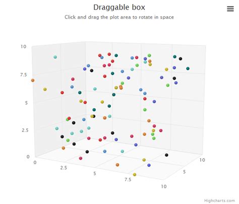 bubble chart amcharts javascript charts maps amcharts