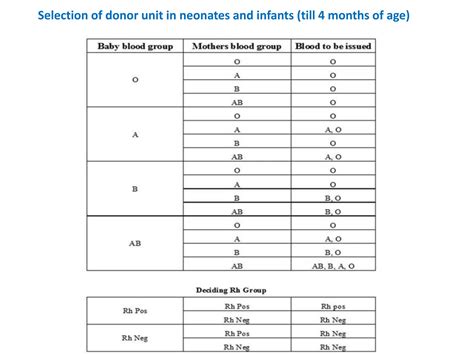 Platelets And Plasma Transfusion In Neonates Pptx