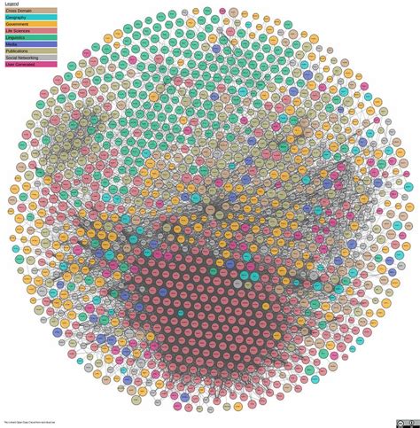 Open Data V30 Permissive Commons Human Centric Ai Cg