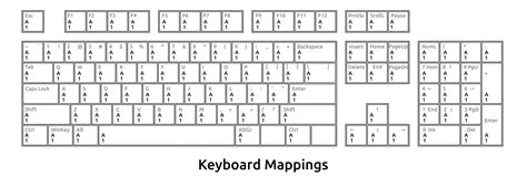 Clipart Keyboard Mappings Outline