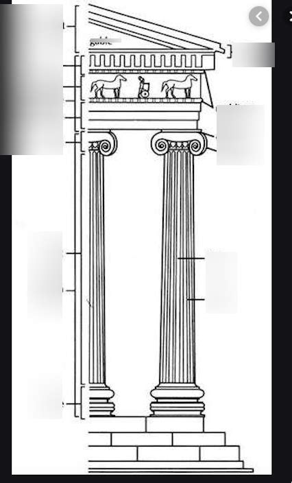 Ionic Order Diagram Quizlet