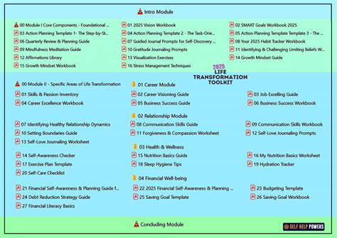 2025 Life Transformation Toolkit
