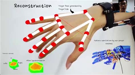 Fingertrak Continuous 3d Hand Pose Tracking By Deep Learning Hand