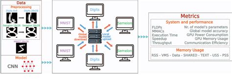 Figure From Benchmarking Federated Learning On High Performance Computing Aggregation Methods