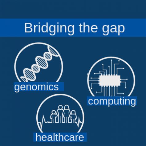 Msc Bioinformatics University Of West London
