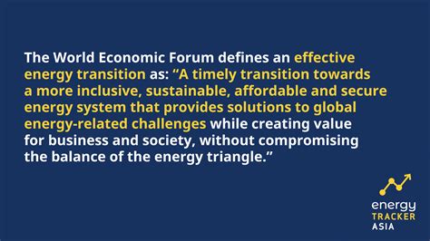 Global Energy Transition Index Quantifying Progress