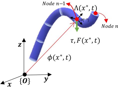 A Recurrent Neural Network Based Real Time Dynamic Model For Soft