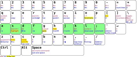 the evolution of emacs a journey through time dev community