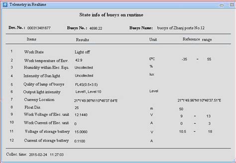 Data Information Of System Detecting Download Scientific Diagram