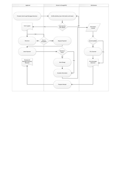 Activity D Iagram Pdf