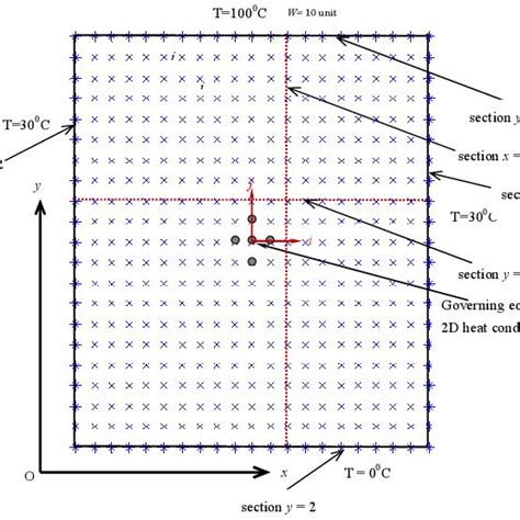 2d Heat Equation Finite Difference Matlab Tessshebaylo