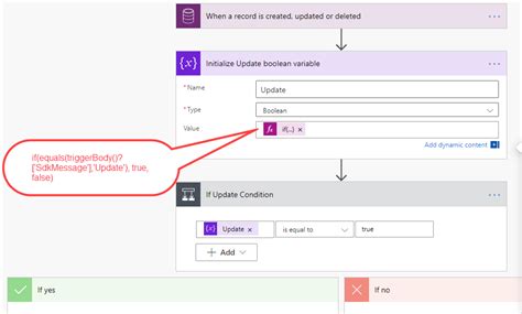 Determine Which Dataverse Event Triggered A Flow Joe Gill