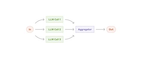 How Prompt caching works? - API - OpenAI Developer Community