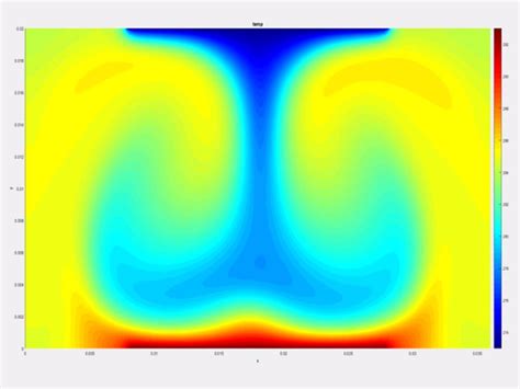 tutorial 21 unsteady free convection quickersim