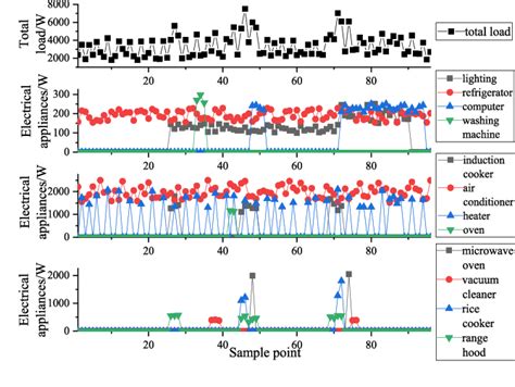 Figure 1 From An Active Sensing Method Of Power System Load Network