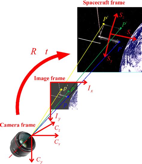 Figure 1 From Dtse Spacenet Deformable Transformer Based Single Stage End To End Network For 6