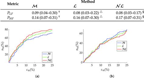 relative error of frequency domain metrics computed via fft from