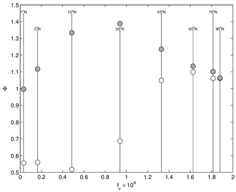 The Non Dimensional Velocity Profile A The Von Karman Constant K In