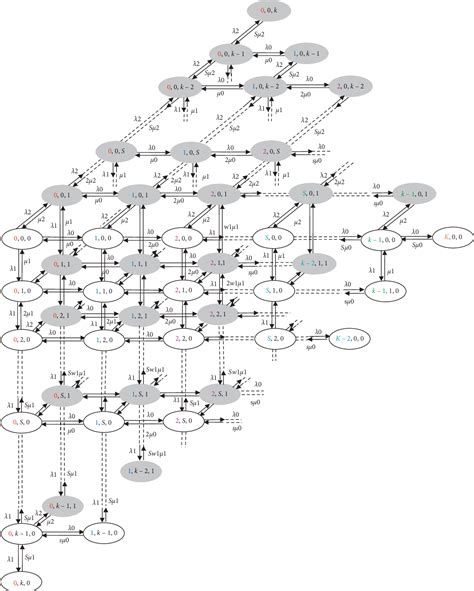 Figure 3 From New Courteous Algorithm For Uplink Scheduling In Lte