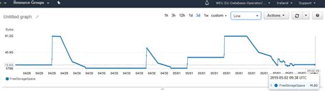 Sap Java Cloud Sdk Count Query On Successfactors Entity Is Not Working
