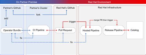 chapter 21 running the certification test suite locally red hat