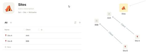 Issue With The Link Generated When Filtering With An Object Bug