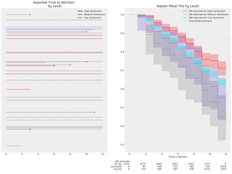 Frailty And Survival Regression Models — Pymc Example Gallery