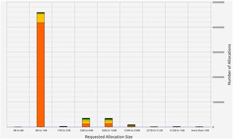 Zkvm Testing Report Evaluating Zero Knowledge Virtual Machines For
