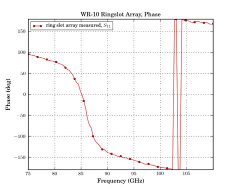 Plotting Scikit Rf 0 12 Documentation