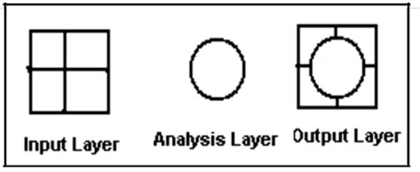 Spatial Analysis 2 Overlay Operations And Analysis In Gis Remote
