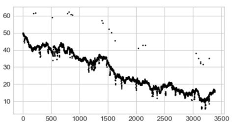 How To Find Optimal Window For Contextual Outlier Detection Method ResearchGate