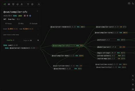 前端依赖管理神器：node modules inspector csdn博客