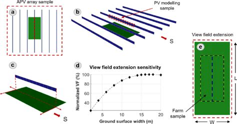 A APV Array Top View B Central String Of Modules For Irradiance Download Scientific